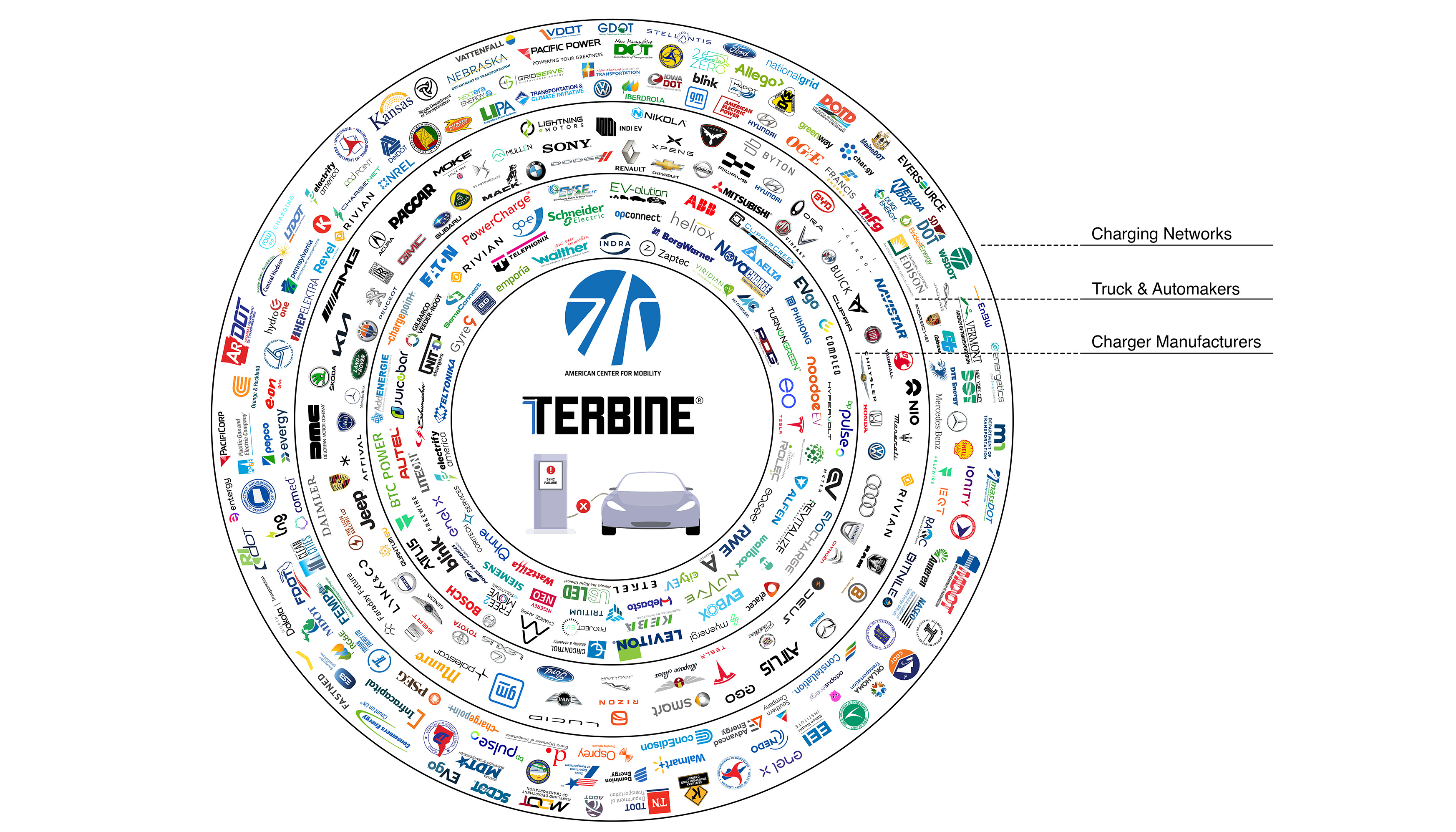 ACM and Terbine Developing a Platform for EV Interoperability Testing ...